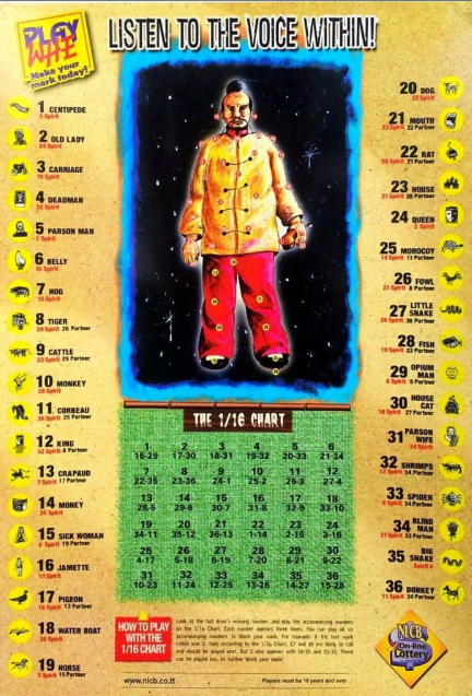 NLCB Play Whe Results - NLCB Lotto Result